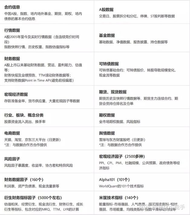 【共渡难关】足不出户，非常时期获取米筐RQData云端数据API服务 - 知乎