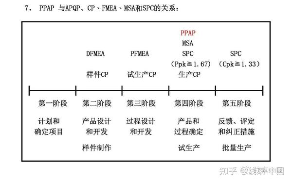 PPAP文件要求及制作过程讲解（文末有干货） - 知乎