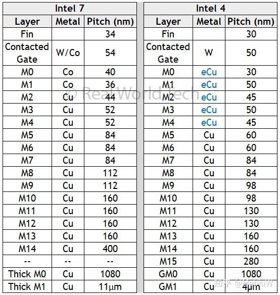 工艺百科-Intel 10nm篇：疯狂到极致就是翻车 - 知乎