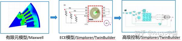 干货！Ansys Maxwell，Ansys RMxprt 电机本体、电机控制器及其EMC设计流程 - 知乎