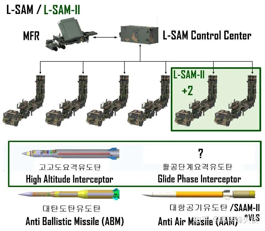 韩国成功进行L-SAM反导导弹拦截试验，配备动能拦截器，应对朝鲜导弹威胁 - 知乎