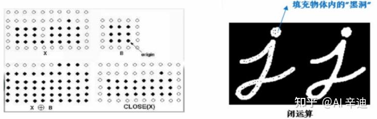 【opencv】车辆识别 C Opencv 原理介绍 案例实现 知乎
