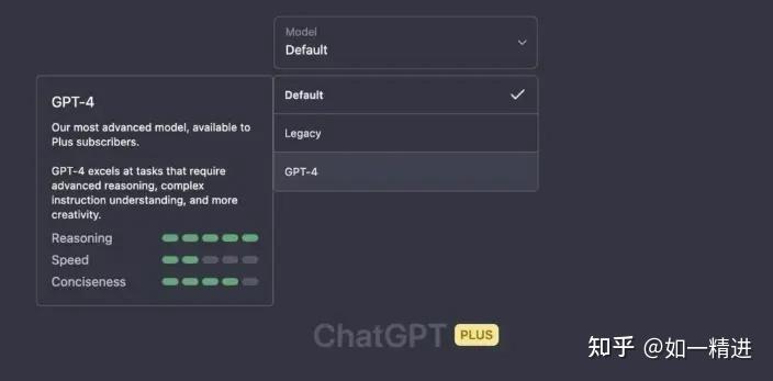 4 种使用 ChatGPT-4 的方法 - 知乎