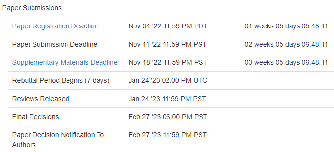 CVPR2023开放注册! 注册与提交流程参考(附交流群) - 知乎