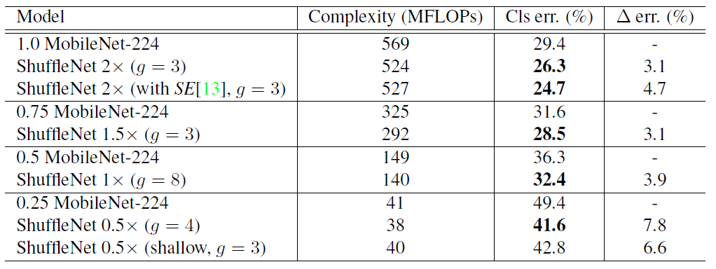 CNN模型之ShuffleNet - 知乎