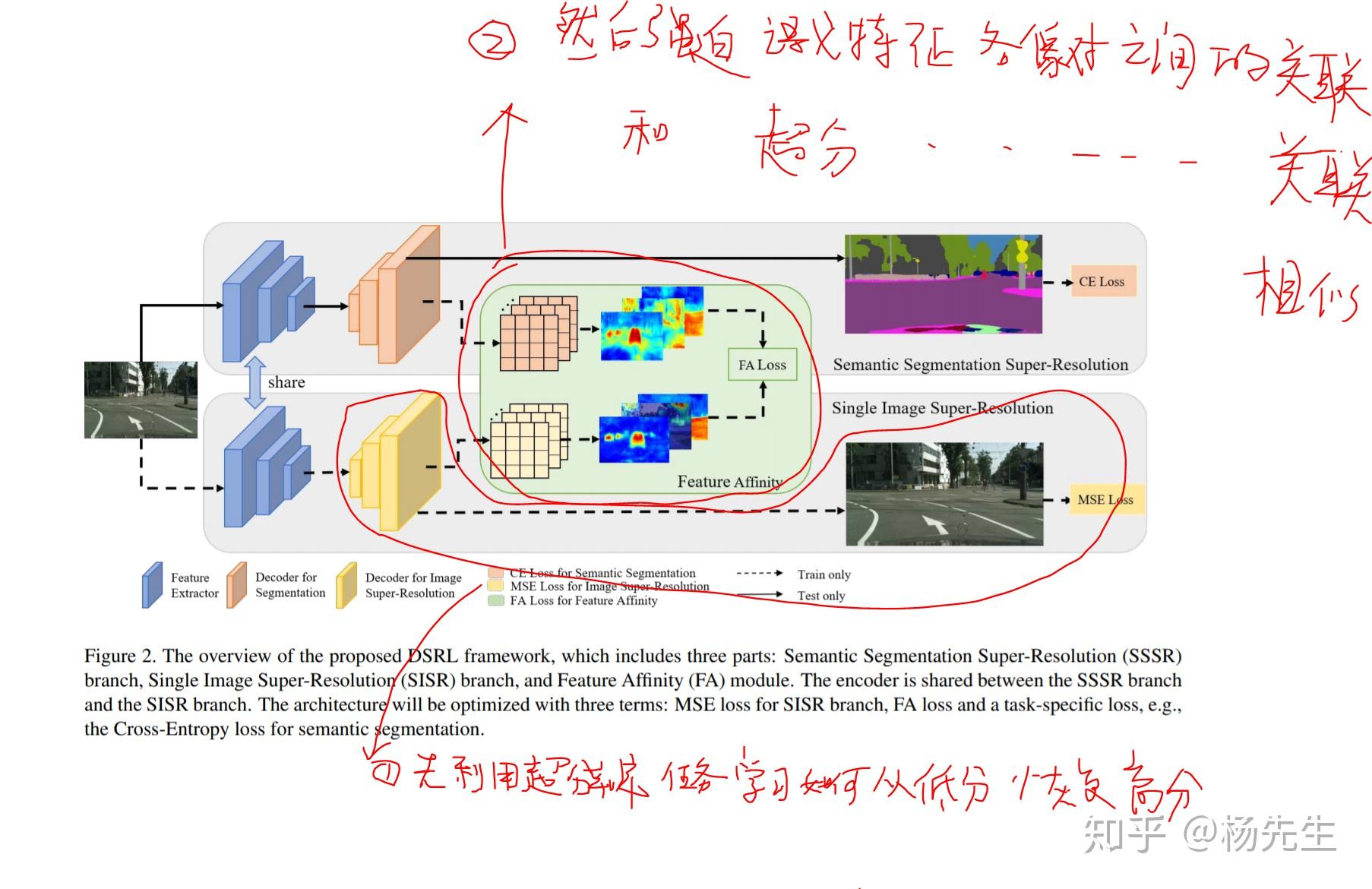 CVPR2020 语义分割之双通道超分辨学习 - 知乎