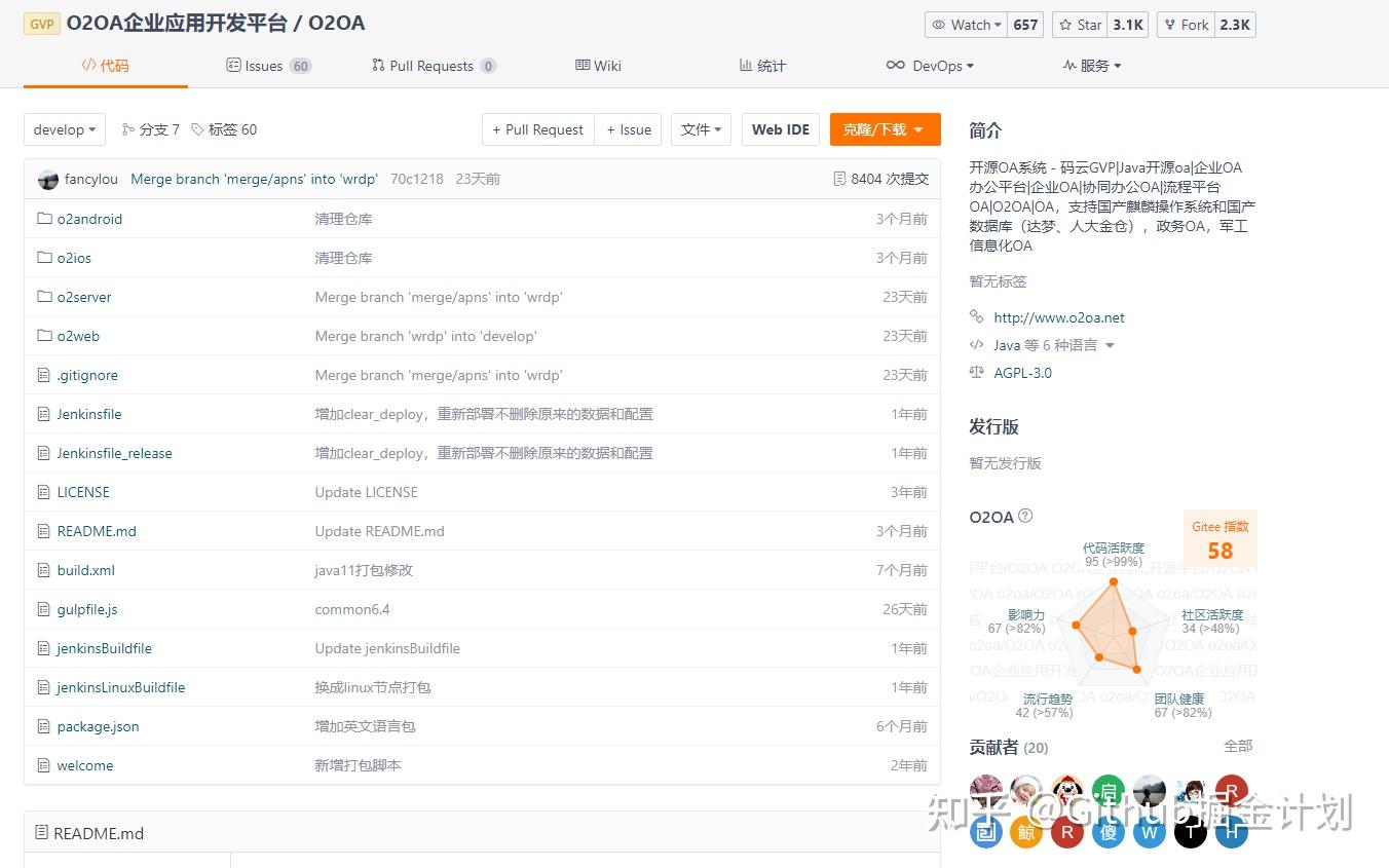 Gitee GVP 顶级项目！一款开箱即用的国产开源协同办公系统 - 知乎