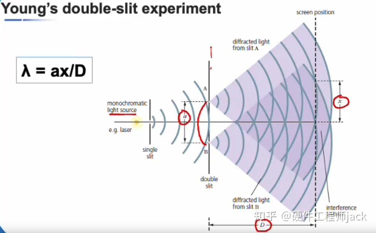A level 物理第8章 波的叠加 - 知乎