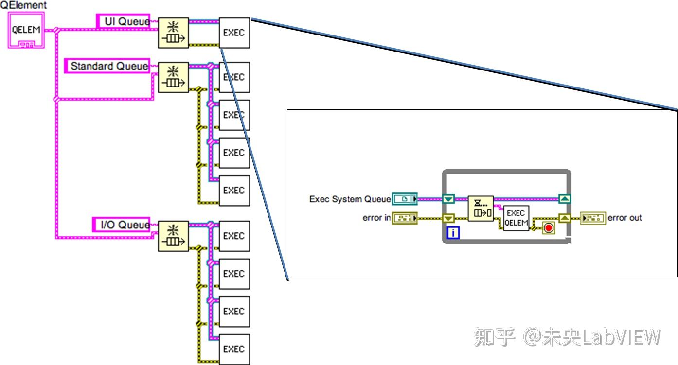 LabVIEW性能与内存管理详解 - 知乎