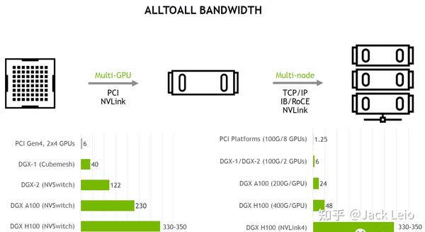 NVLink技术介绍 - 知乎