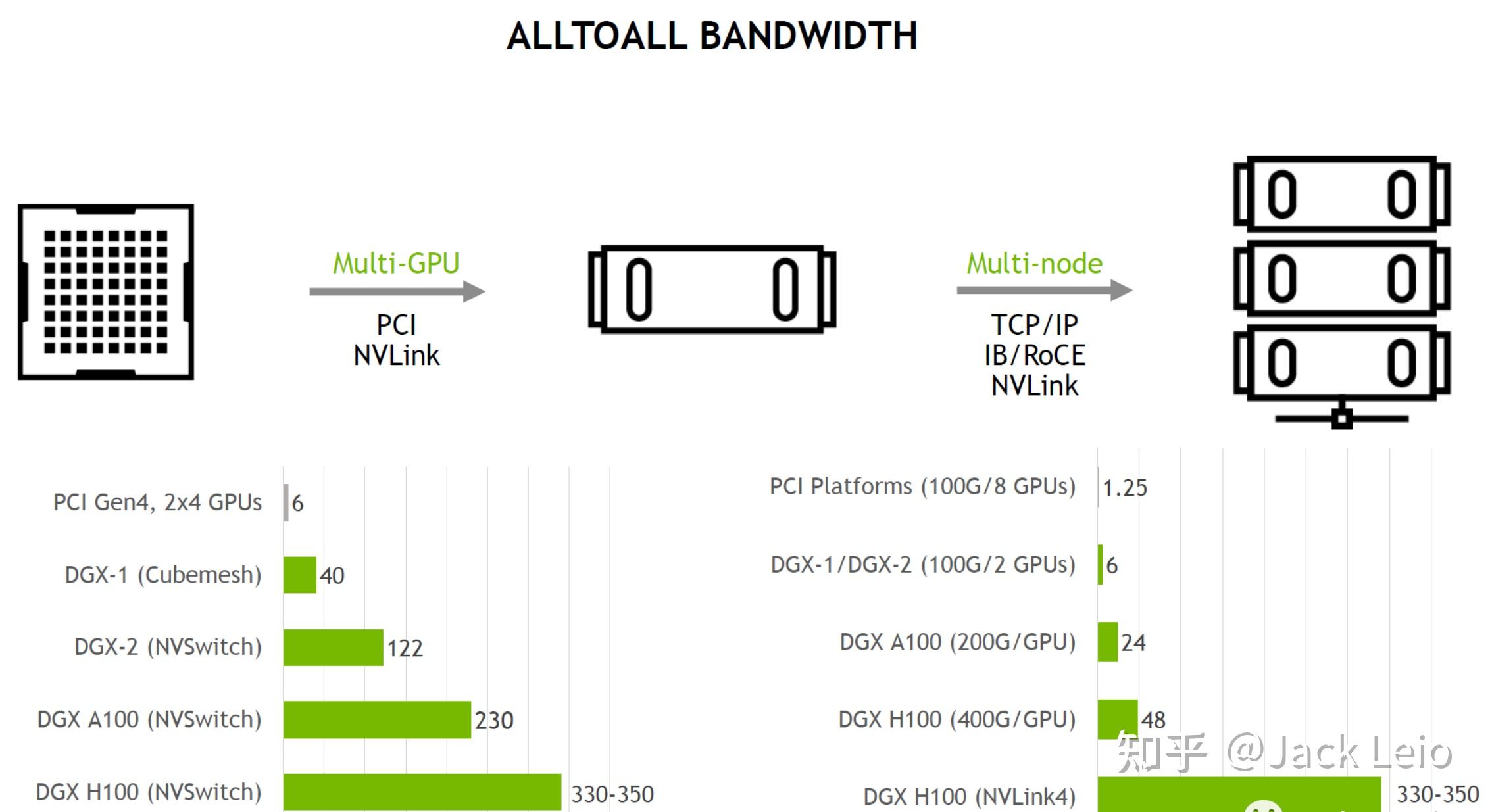 NVLink技术介绍 - 知乎