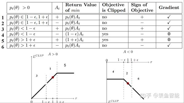 【OpenLLM 012】大模型炼丹术之RLHF-从原理到实践 - 知乎