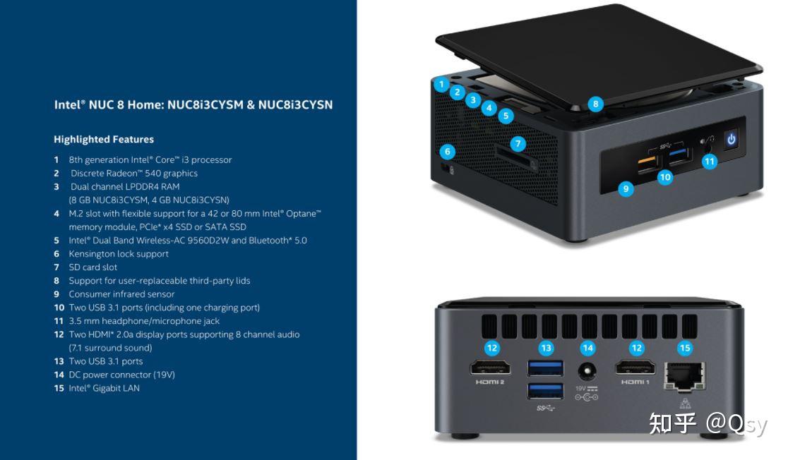 英特尔NUC入手必看——从初代到11代，一文看全NUC参数 ，附黑苹果教程 - 知乎