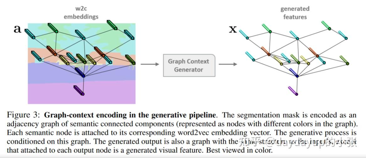 Zero-shot Semantic Segmentation 0样本语义分割 - 知乎