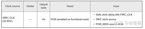S32K324芯片学习笔记-Clock - 知乎