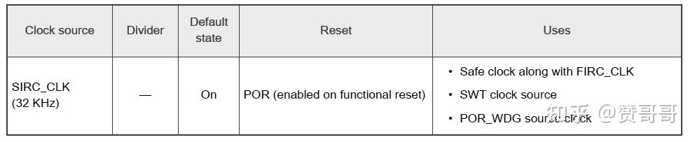 S32K324芯片学习笔记-Clock - 知乎