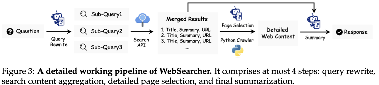 MindSearch新一代AI搜索框架 - 知乎