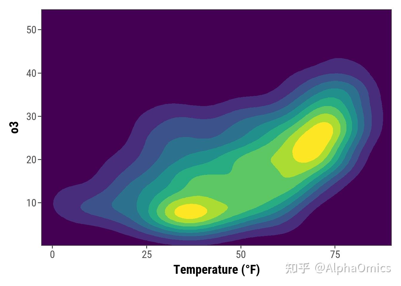 ggplot2作图最全教程（下） - 知乎