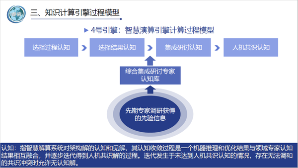 （转）用于知识计算引擎的DKIW复合型MBSE - 知乎