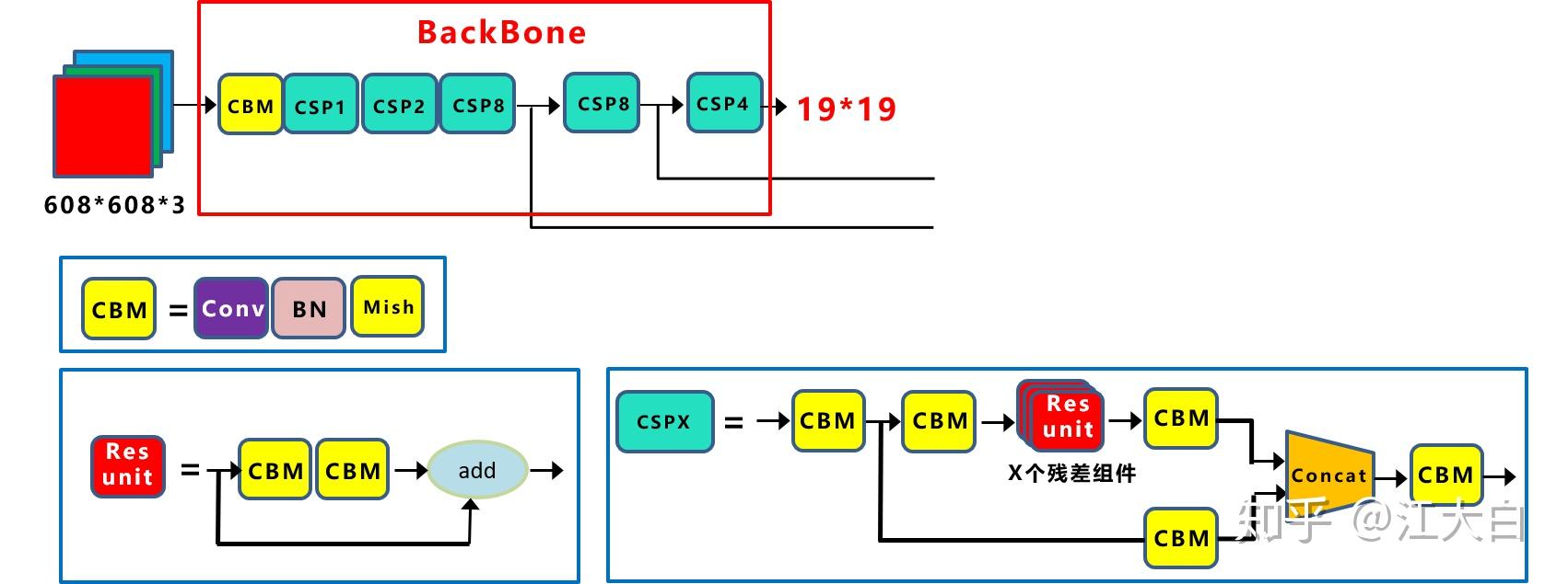 深入浅出Yolo系列之Yolov5核心基础知识完整讲解 - 知乎