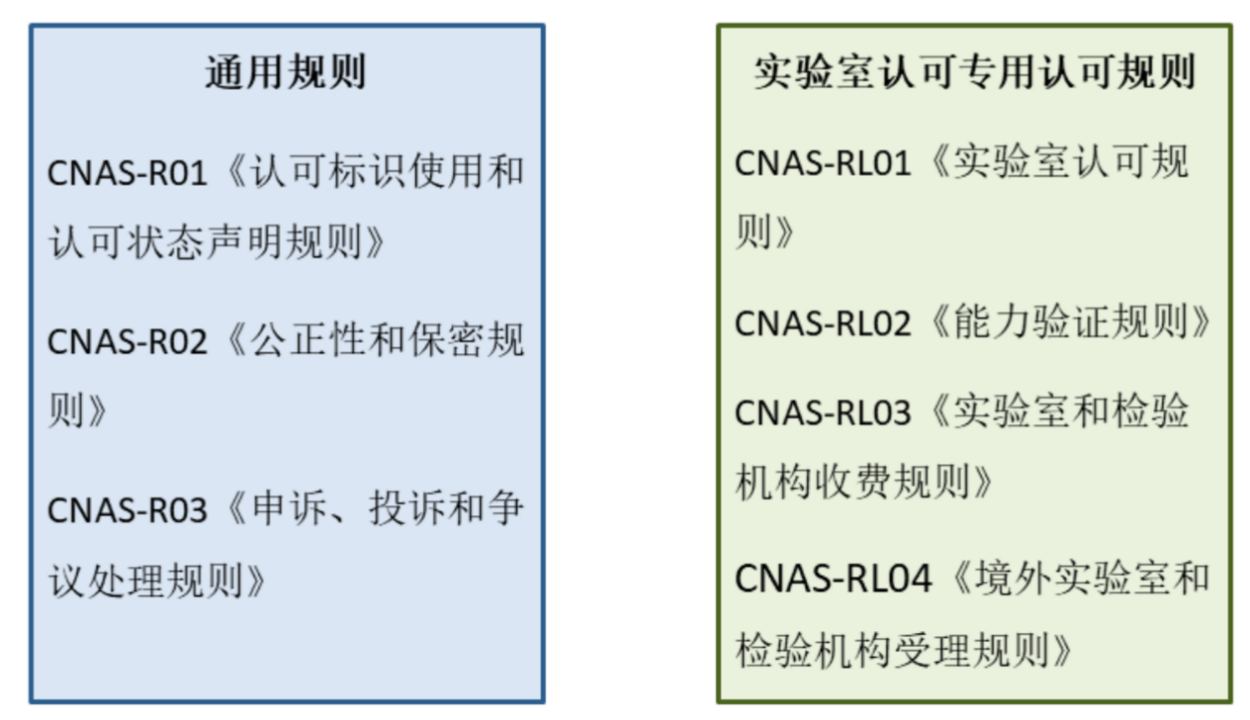 CNAS认可文件大全 - 知乎