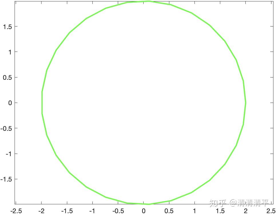 MATLAB 多边形（Polygon）面积计算 - 知乎