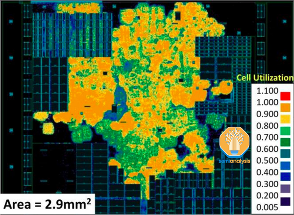 AMD的反击：Zen 4c - 知乎