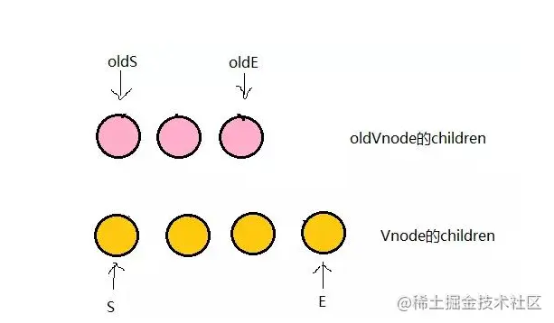 手写Vue2.0源码（六）- diff算法原理 - 知乎