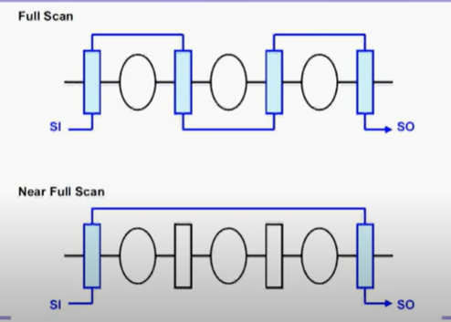 【芯片DFT】全面了解DFT技术：如何测试一颗芯片 - 知乎
