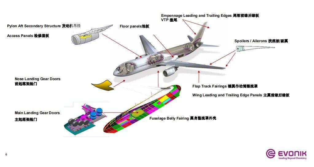 “轻且不损失质量”PMI泡沫——新晋复合夹层结构芯材 - 知乎