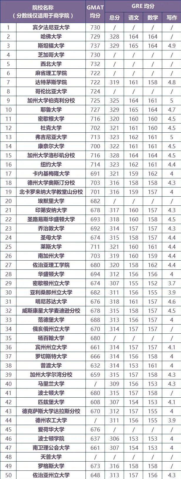 留研须知|gre和gmat两大家族 - 知乎