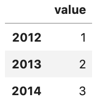使用Pandas的resample函数处理时间序列数据的技巧 - 知乎