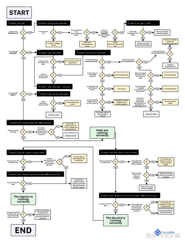 K8S deployment可视化故障排查指南 - 知乎