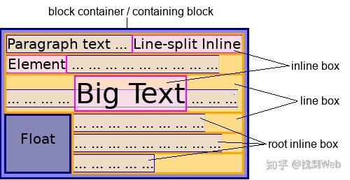 CSS的inline、inline-block - 知乎