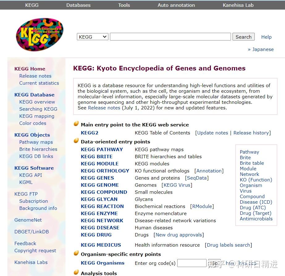 查找感兴趣的通路图（二）：KEGG数据库 - 知乎