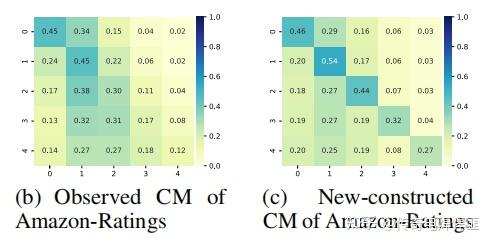Revisiting the Message Passing in Heterophilous Graph Neural Networks - 知乎