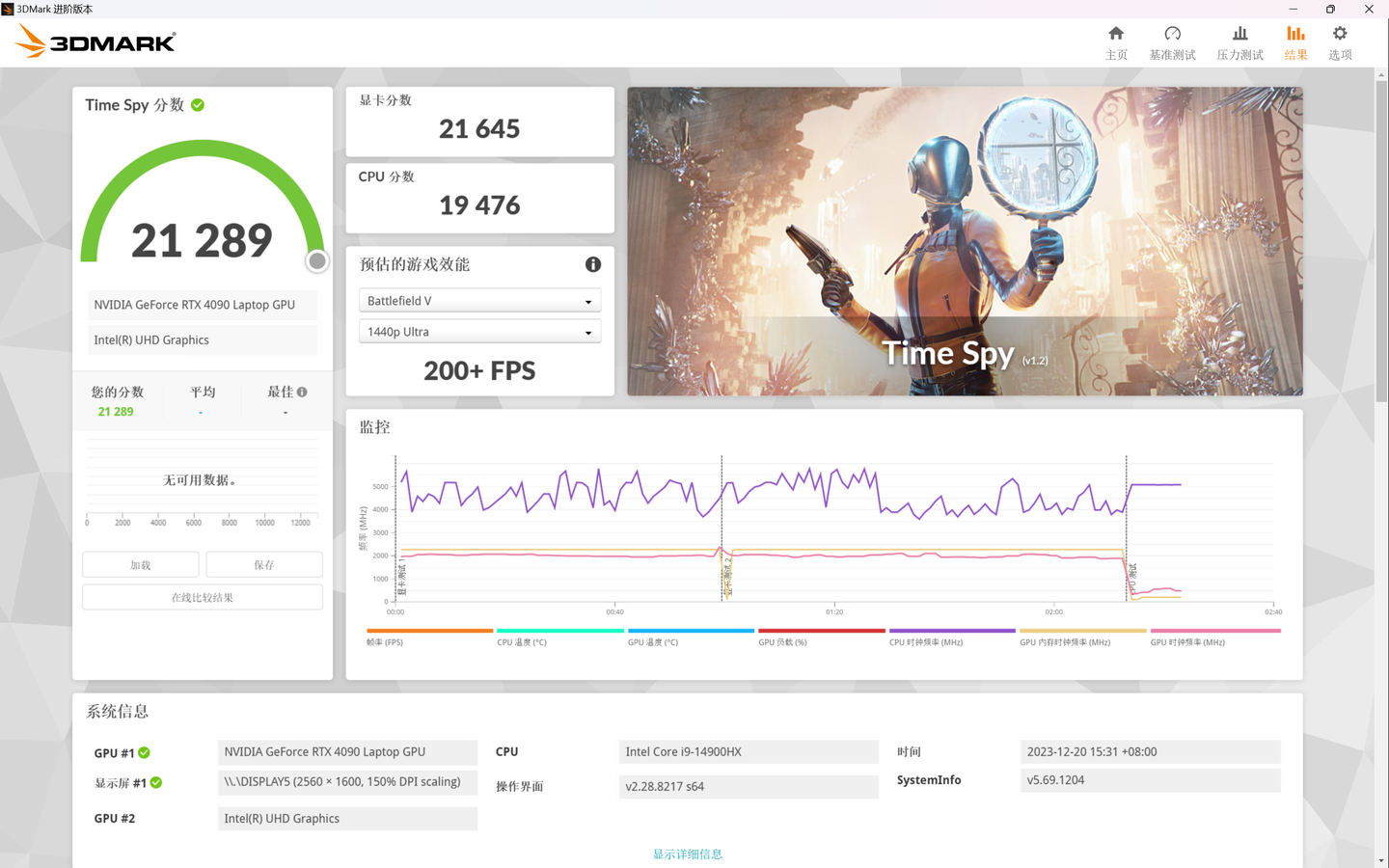 ROG枪神8Plus超竞版（4090）评测——机皇进一步升级 - 知乎