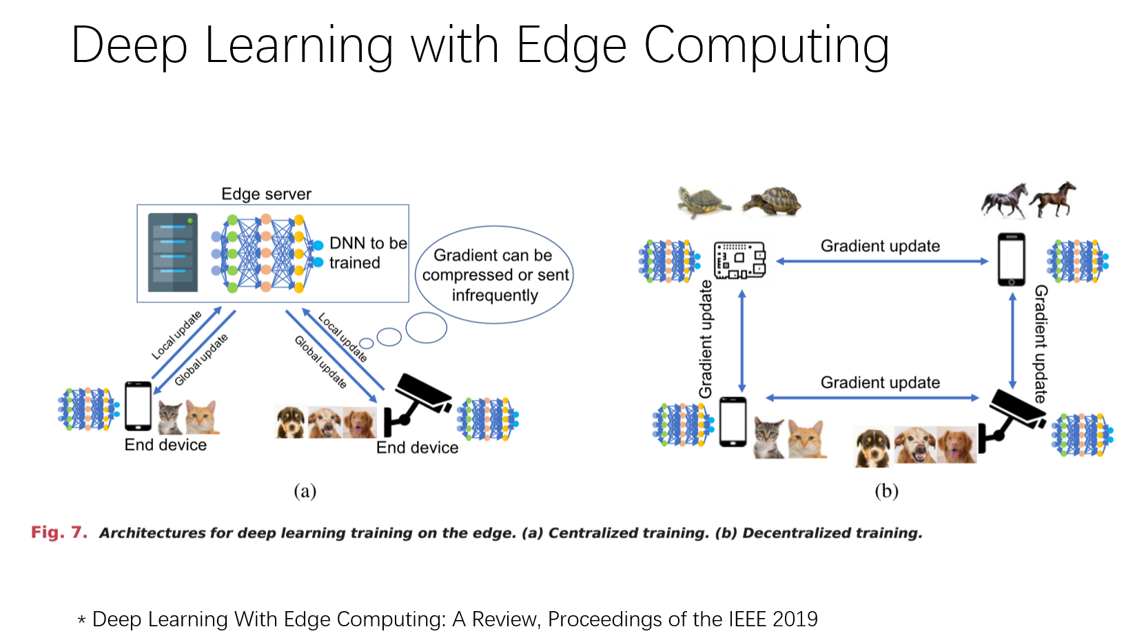 （待完成）边缘智能综述（edge intelligence) - 知乎