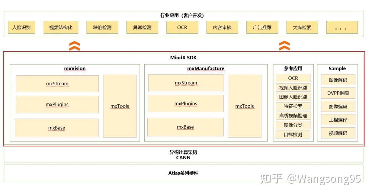 使用MindStudio进行Mindx模型InceptionResnetV2开发 - 知乎
