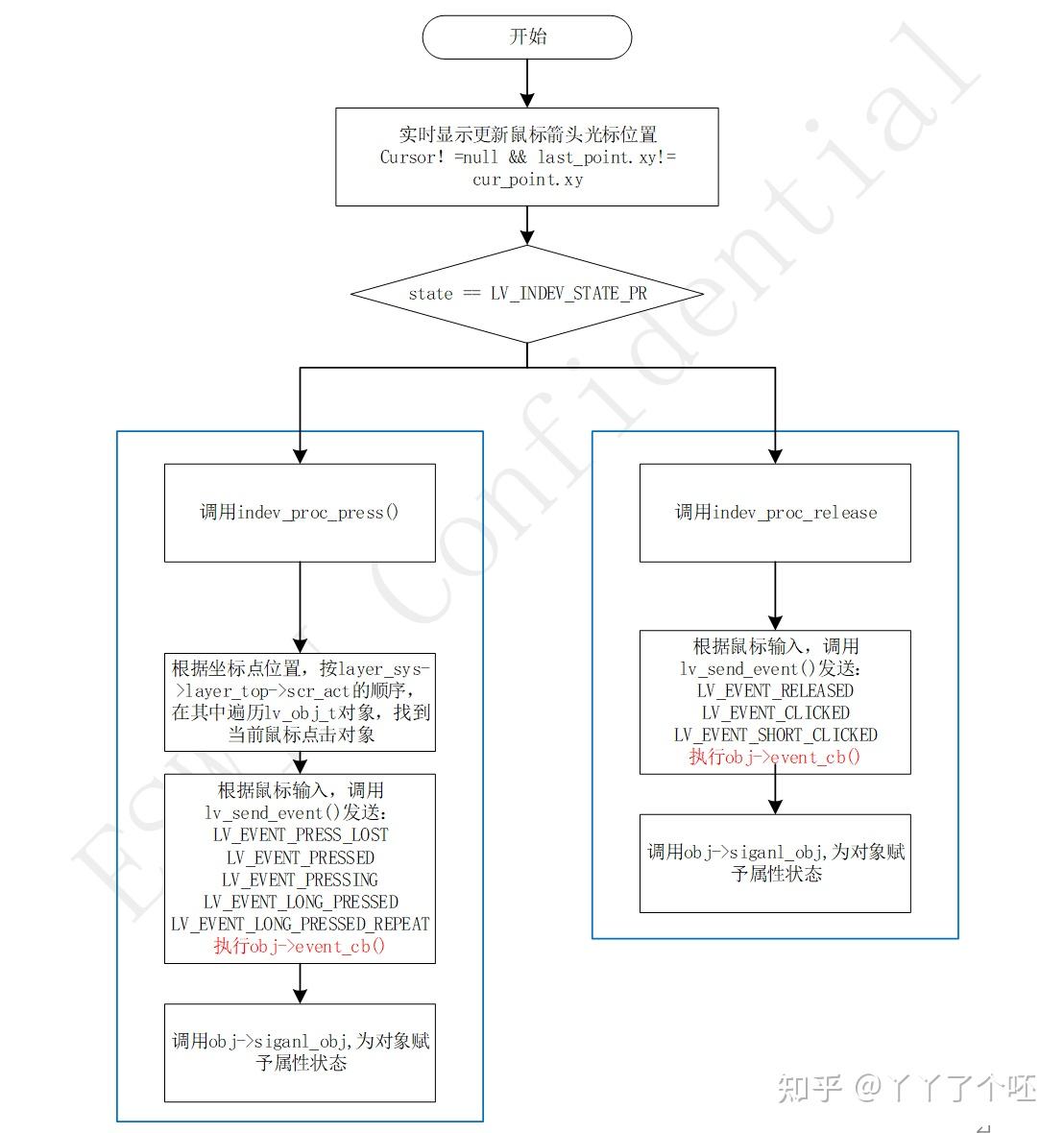 lvgl绘图机制 - 知乎