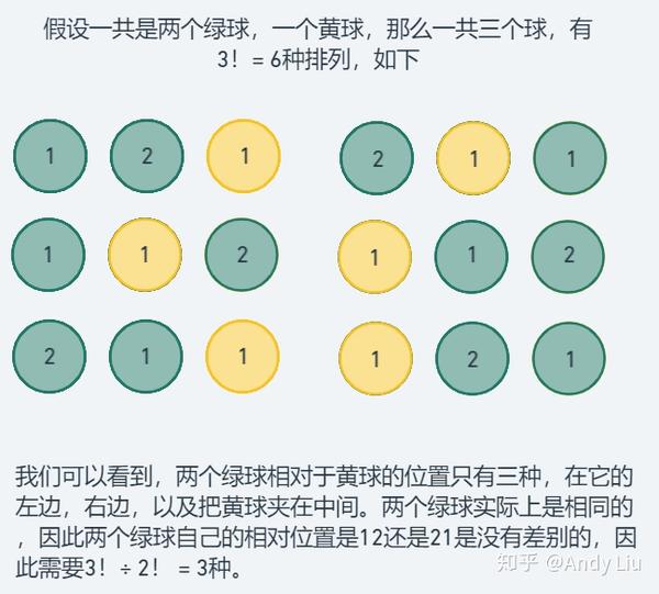 Leetcode第191周赛第四题两个盒子中球的颜色数相同的概率 知乎