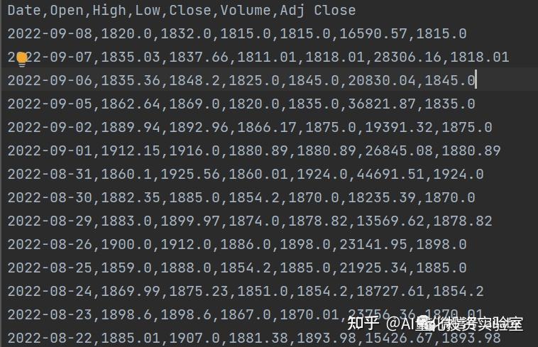 pyalgotrade量化回测框架简单试用 - 知乎