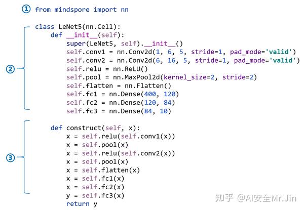 MindSpore入门实践 - 知乎