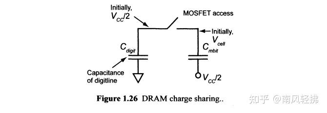 DRAM Circuit Design Fundamental and High-Speed Topics（5） - 知乎