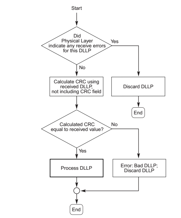 PCIE开发笔记(七)DLL介绍（上） - 知乎