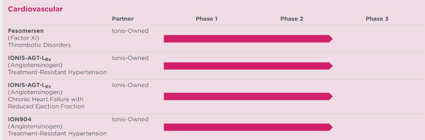 ASO核酸药物先驱Ionis：利用反义技术为生物医药创新助力 - 知乎
