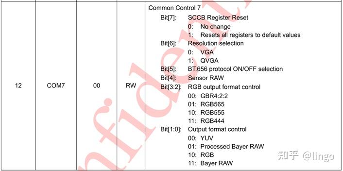 简要讲解OV7725摄像头 - 知乎