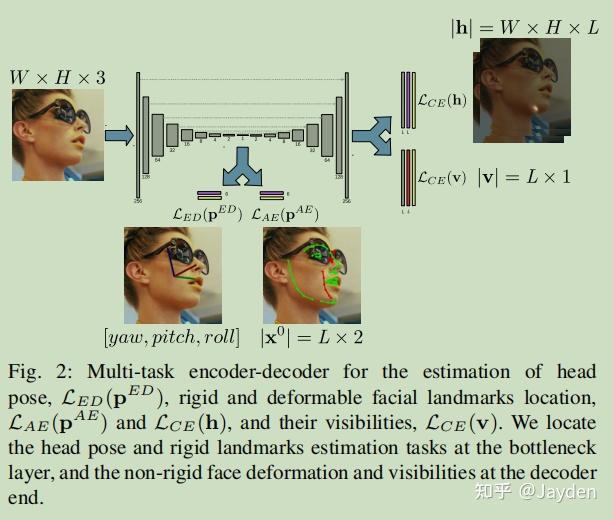 Head Pose Estimation调研 - 知乎