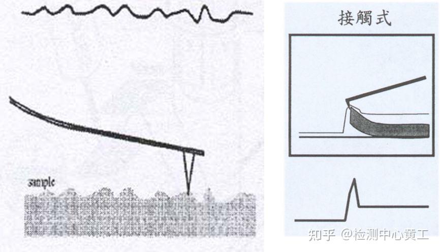 一文看懂原子力显微镜(AFM) - 知乎