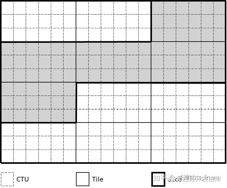 视频编码（3）：H.266 编码性能比 H.265 再提升 49% 的关键丨音视频基础 - 知乎